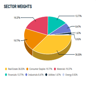 msci-vietnam-sectors – VIETNAM STOCK MARKET